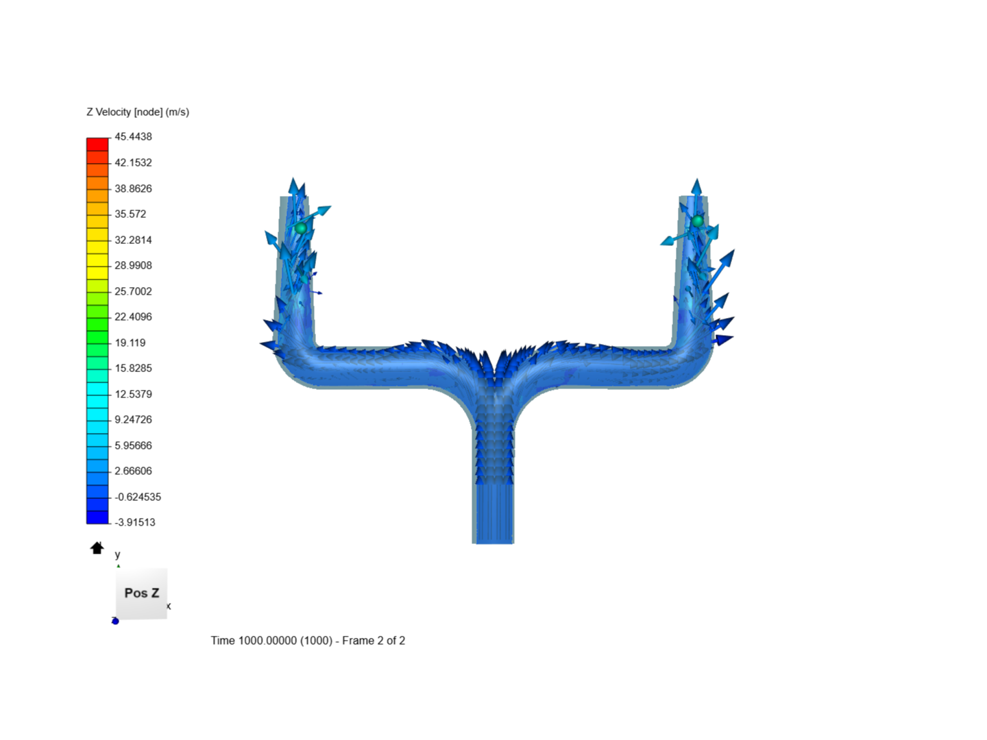 Fork Style by pbertrand | SimScale