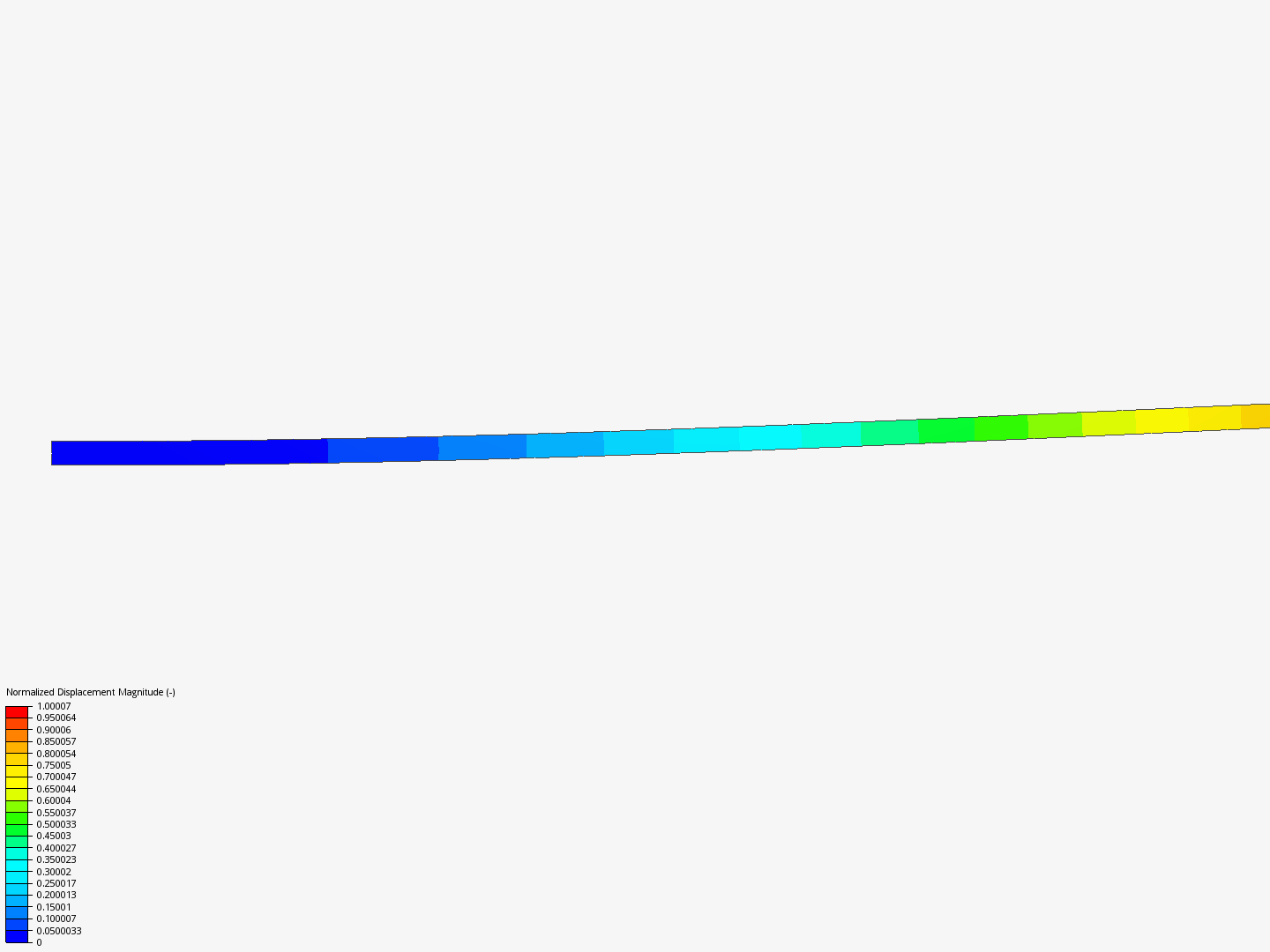 tp2 3d by pcarlo | SimScale