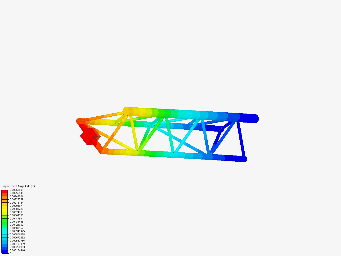 Tutorial - Linear static analysis of a crane by pcastellanos_m | SimScale