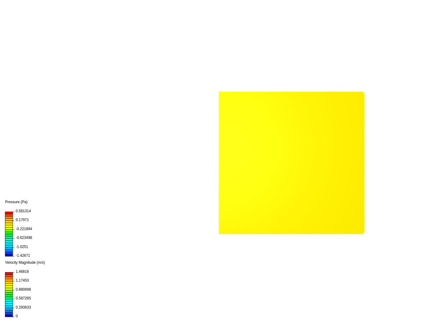 Flow study around two square cylinder 3nd edition by pchristopoulos | SimScale