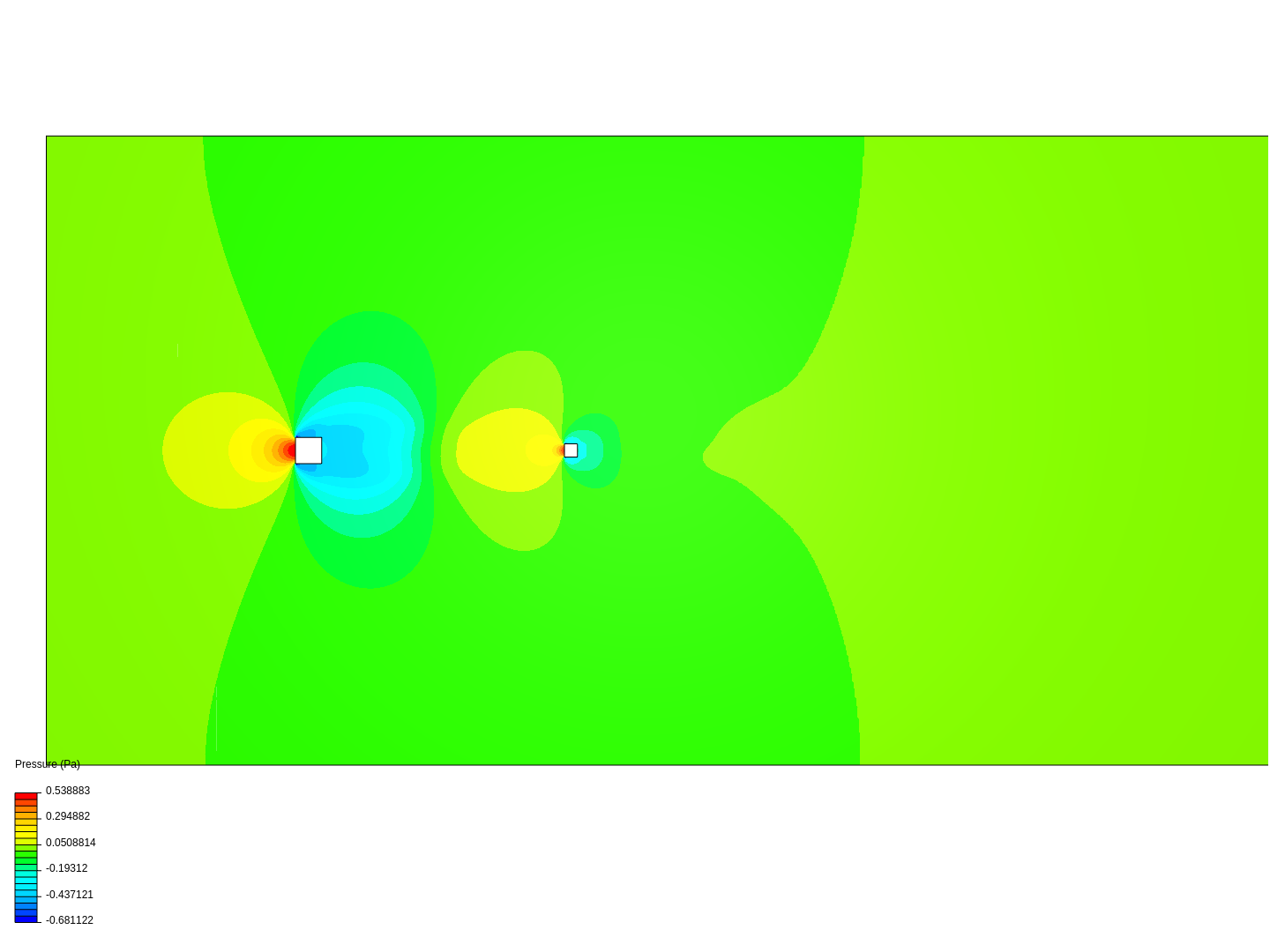 Flow study around two square cylinder 4nd edition by pchristopoulos | SimScale
