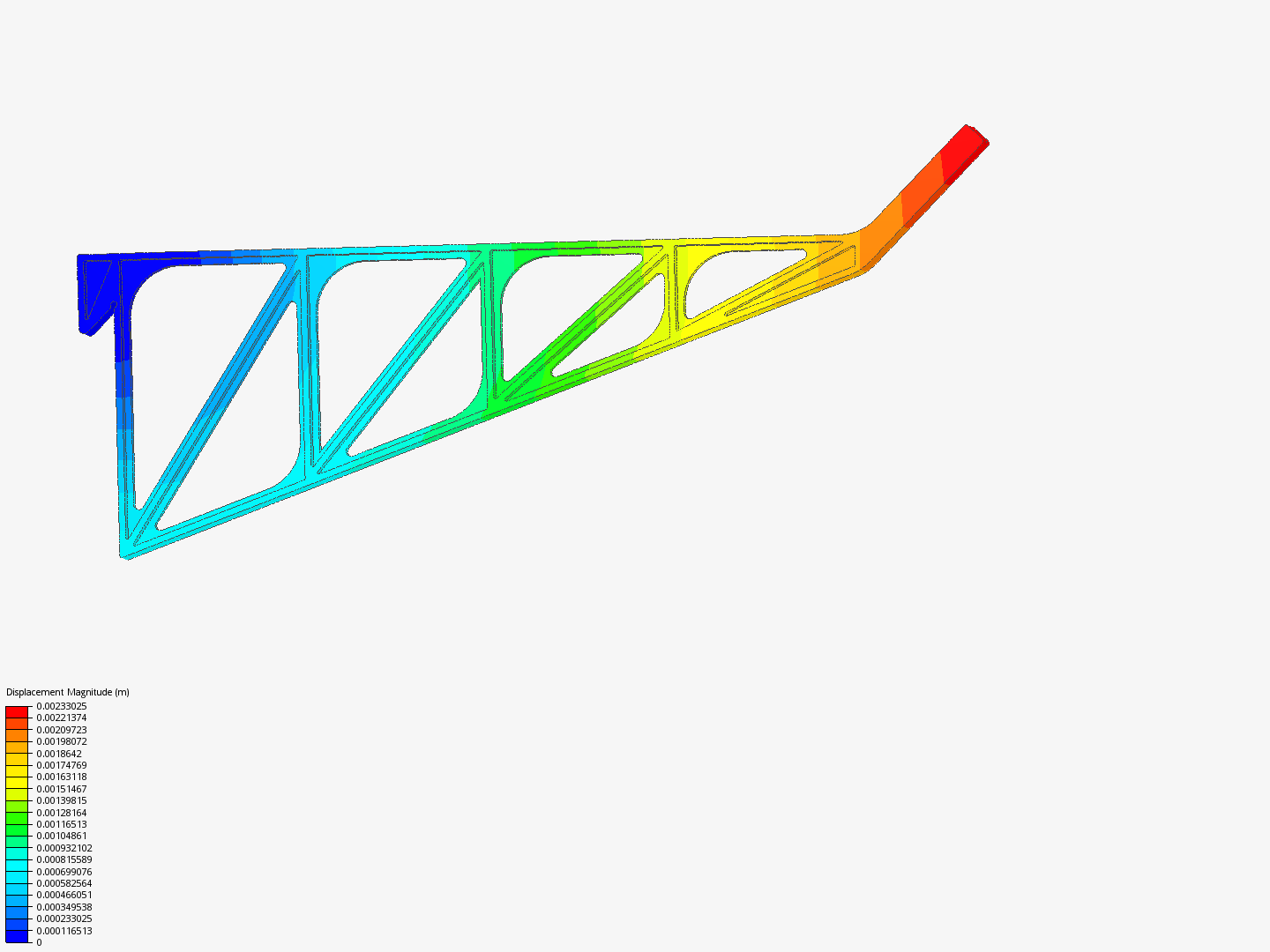 Gusseted Titanium Bracket by pcsimscale | SimScale