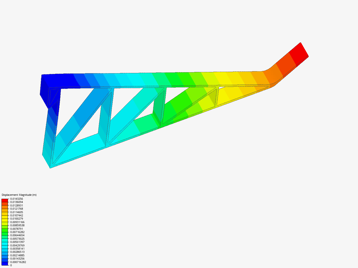 Titanium Bracket by pcsimscale | SimScale