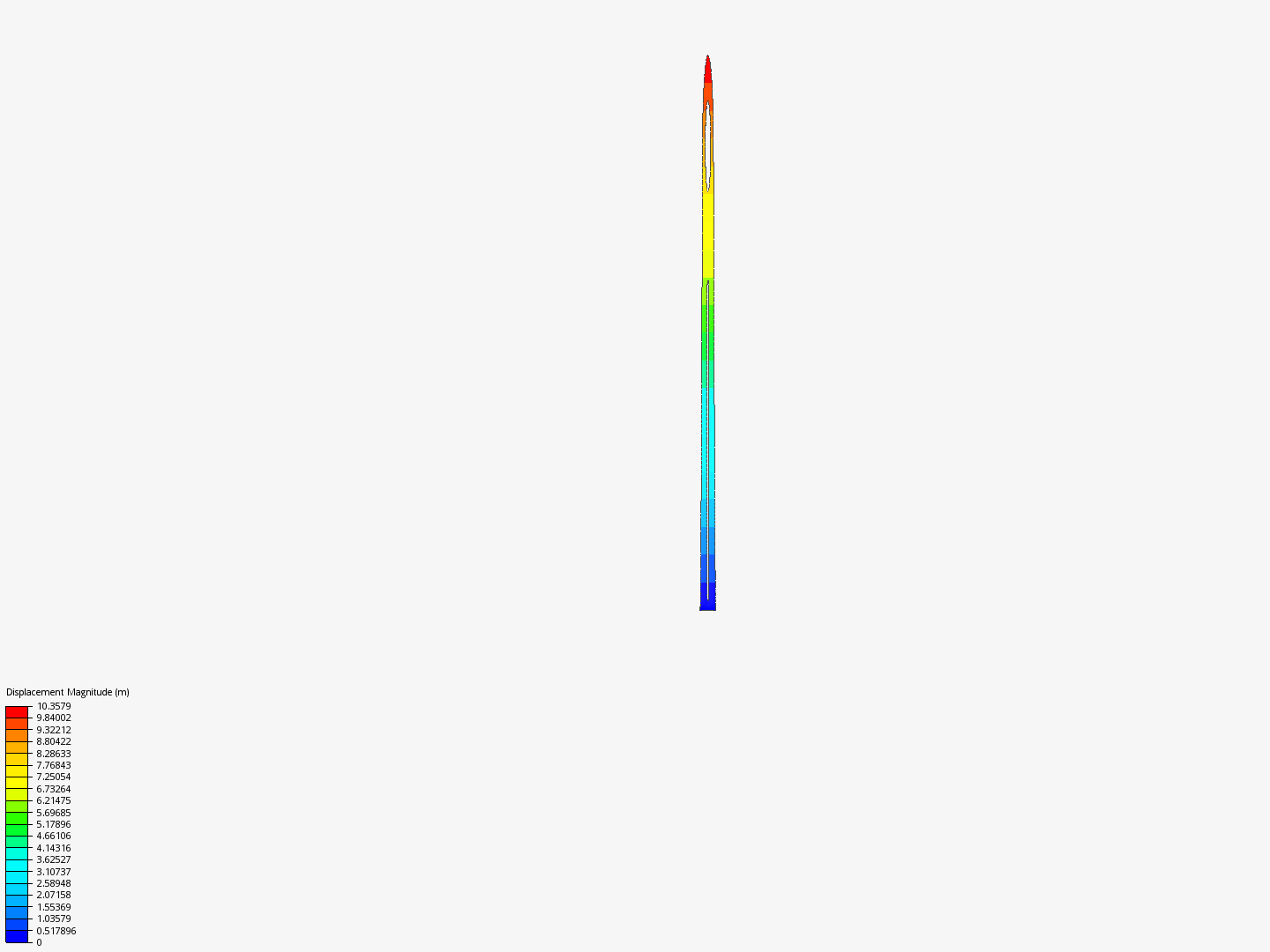 ETS Guntur P by pguntur12345 | SimScale