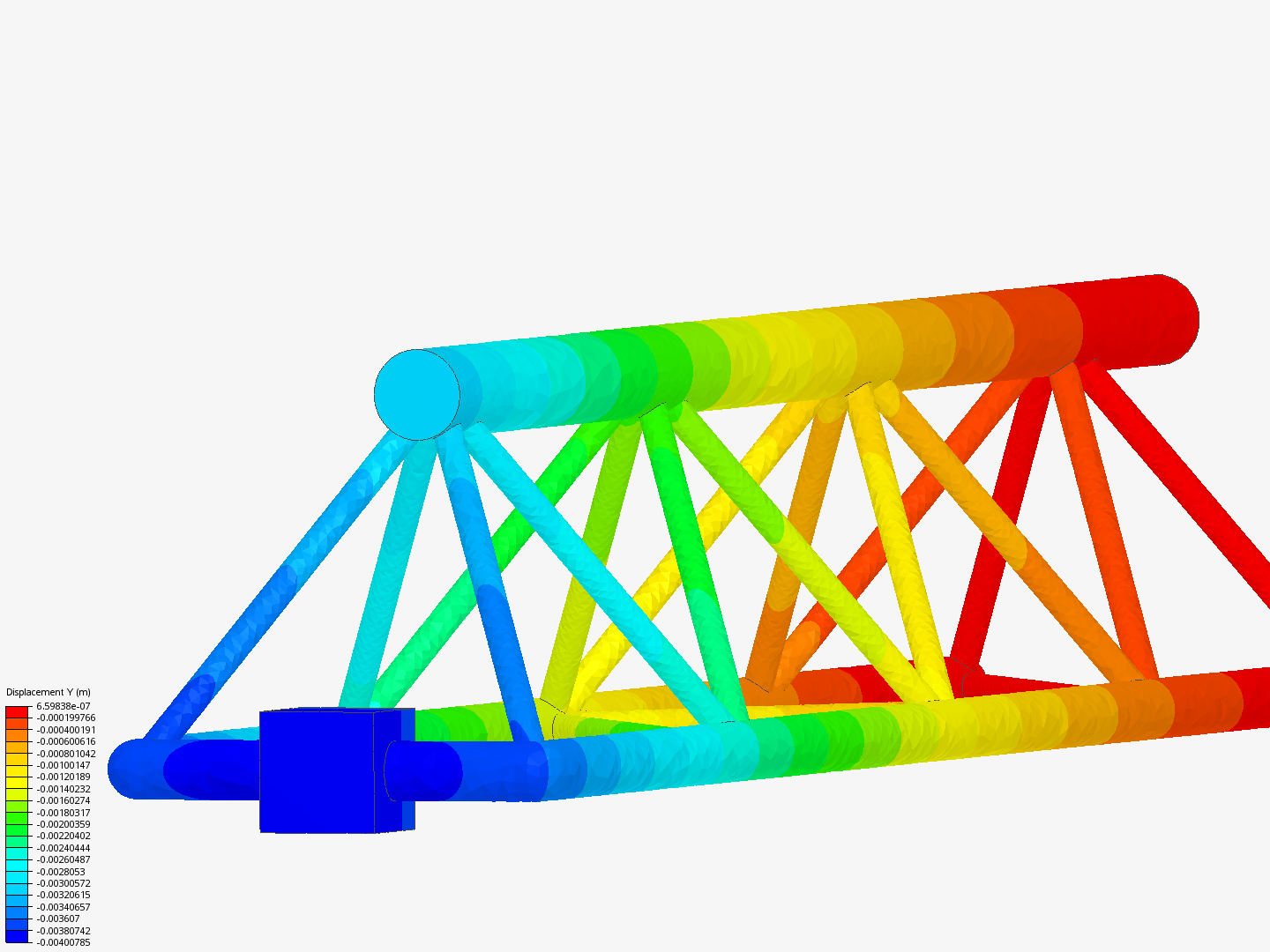 ANSYS of Crane by phasabimath | SimScale