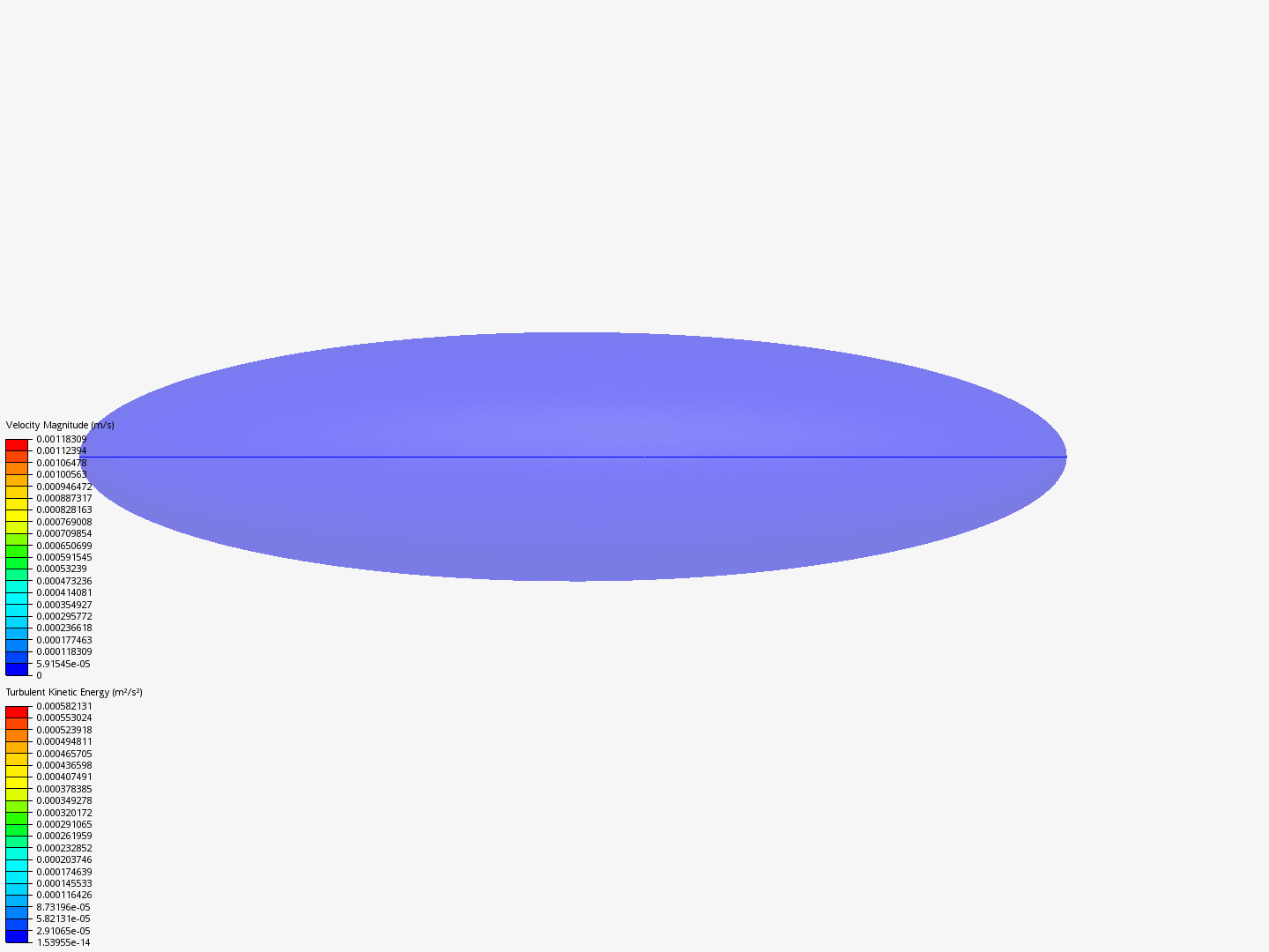 Simu_Blimp_2200 by pkalinowski | SimScale