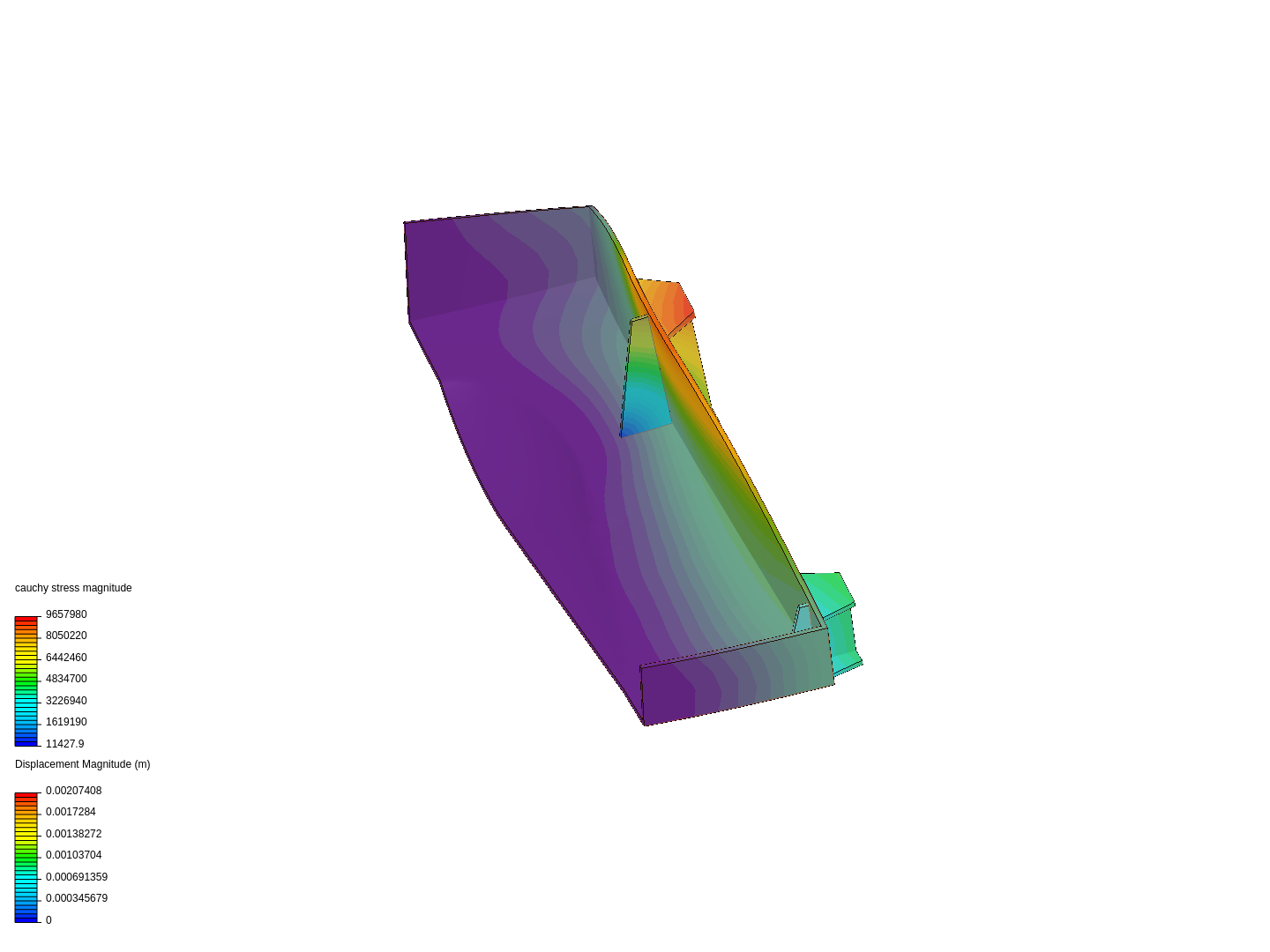 FuselageBay by pkantue | SimScale