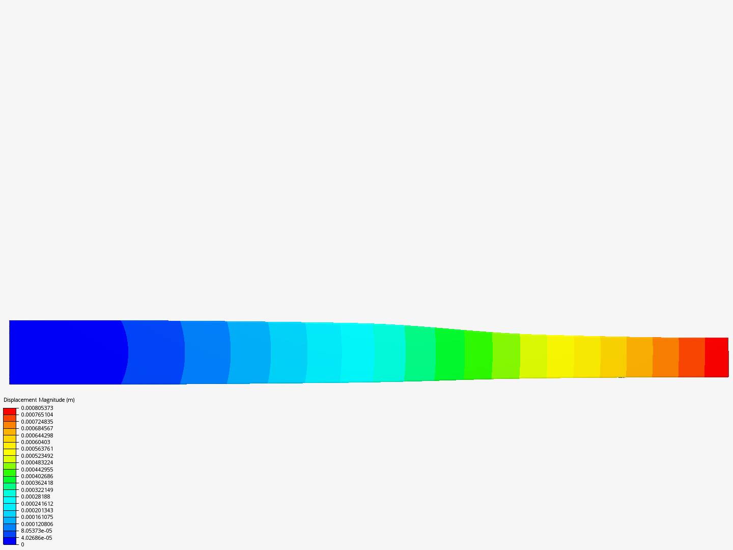 structural analysis on Front Spar by pkaran | SimScale