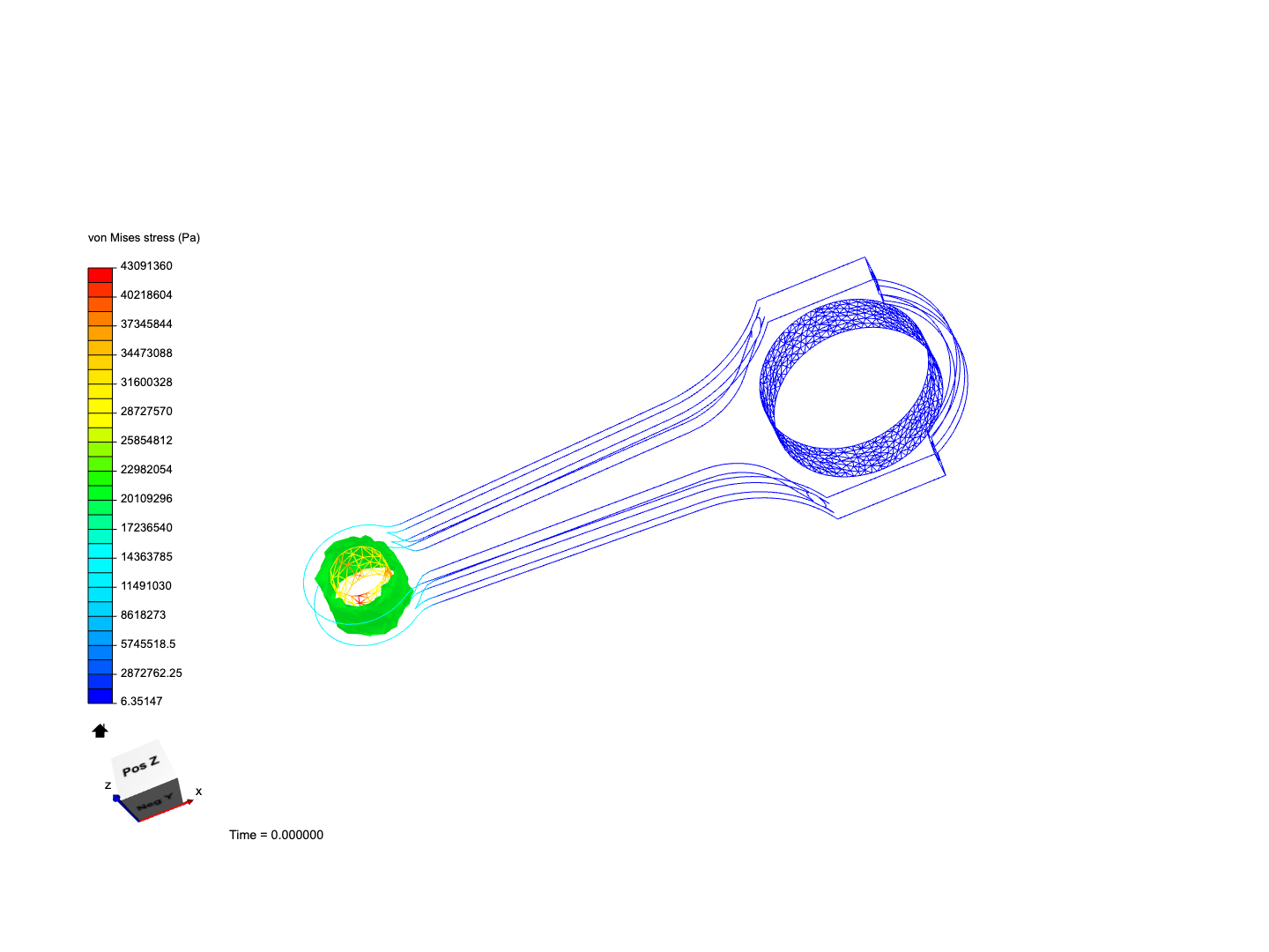 Stress rod analysis by plutocountss | SimScale