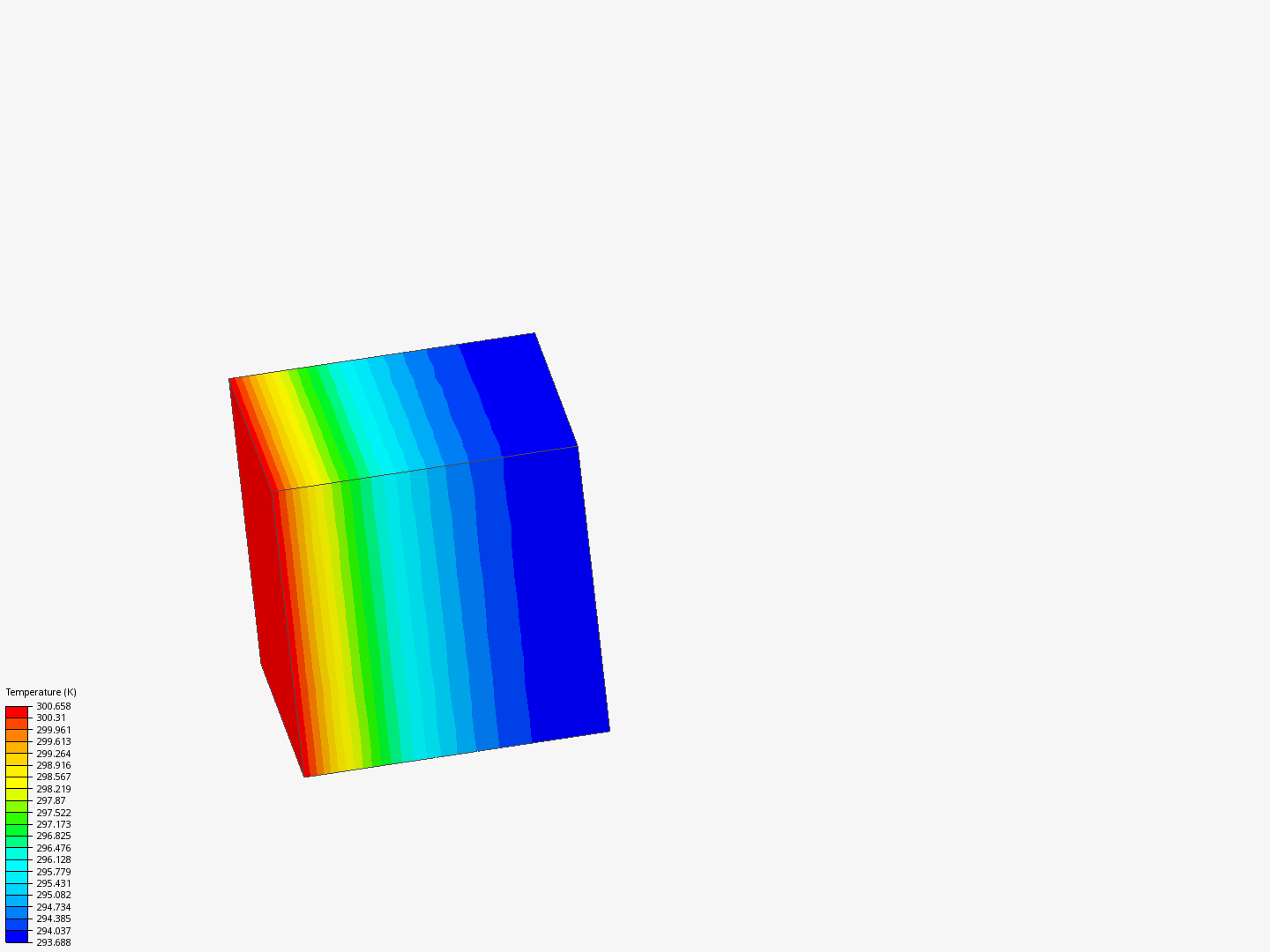 Reference Cube Thermal Example by pnarsai | SimScale
