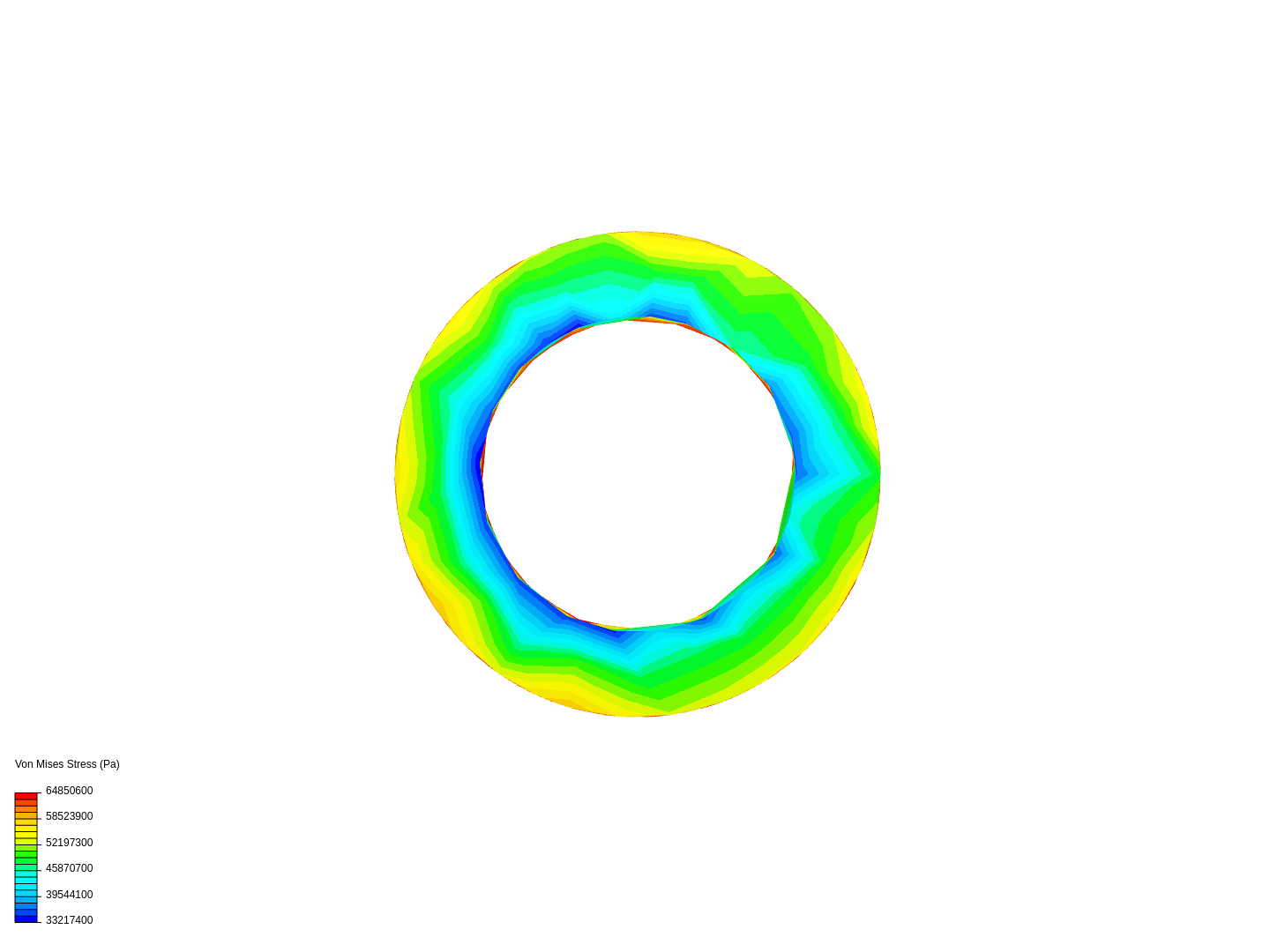 dfdffd by ppeppa | SimScale