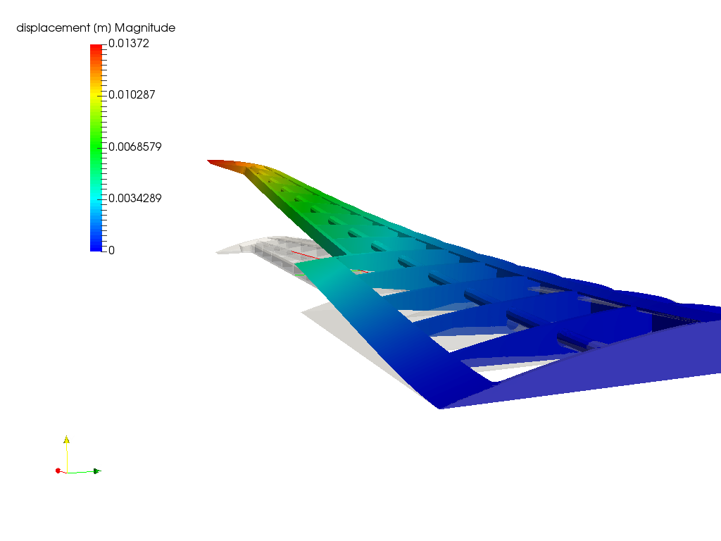 Aircraft Wing Structure FEA by pputin | SimScale