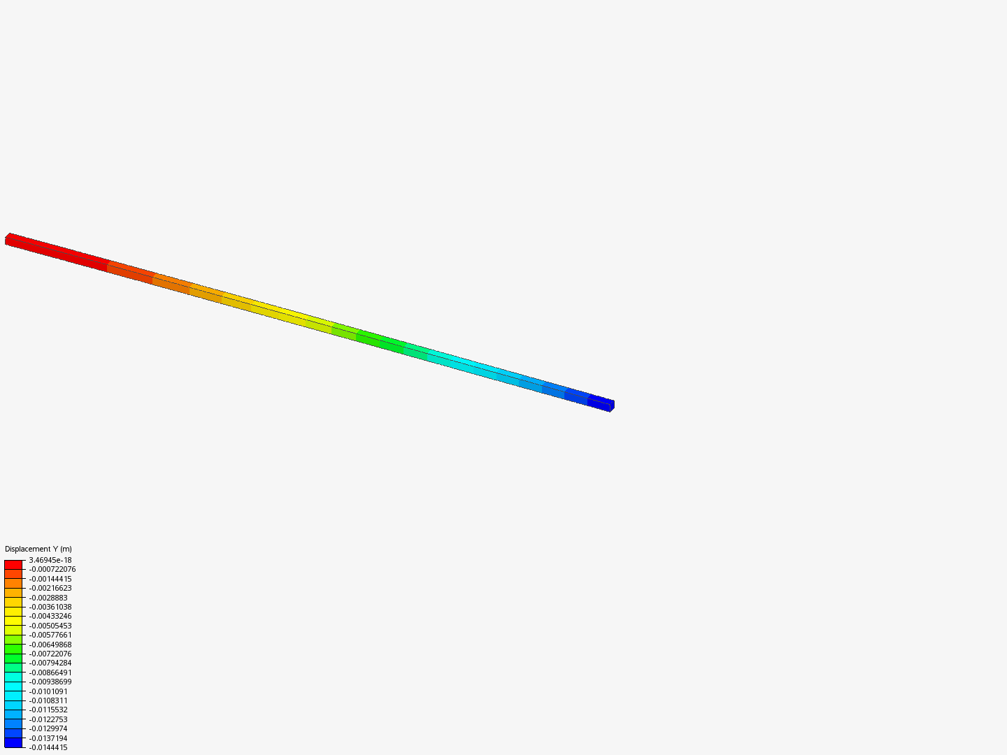 SOM Basics by prakashsethy | SimScale