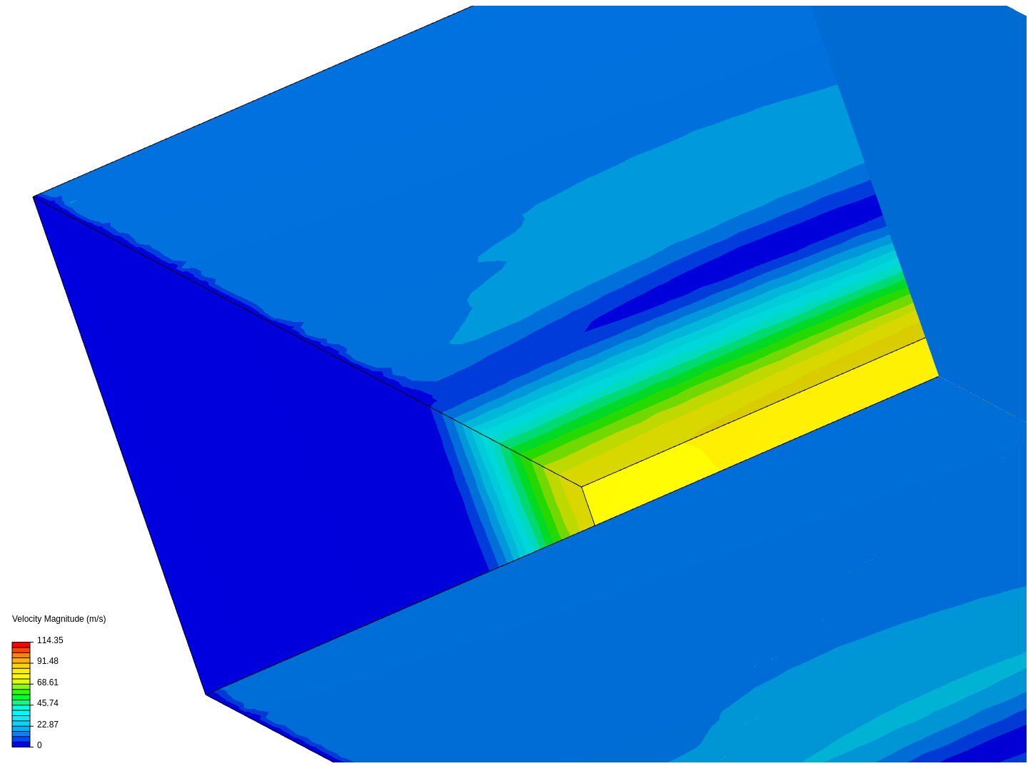 Wing Sim by price | SimScale
