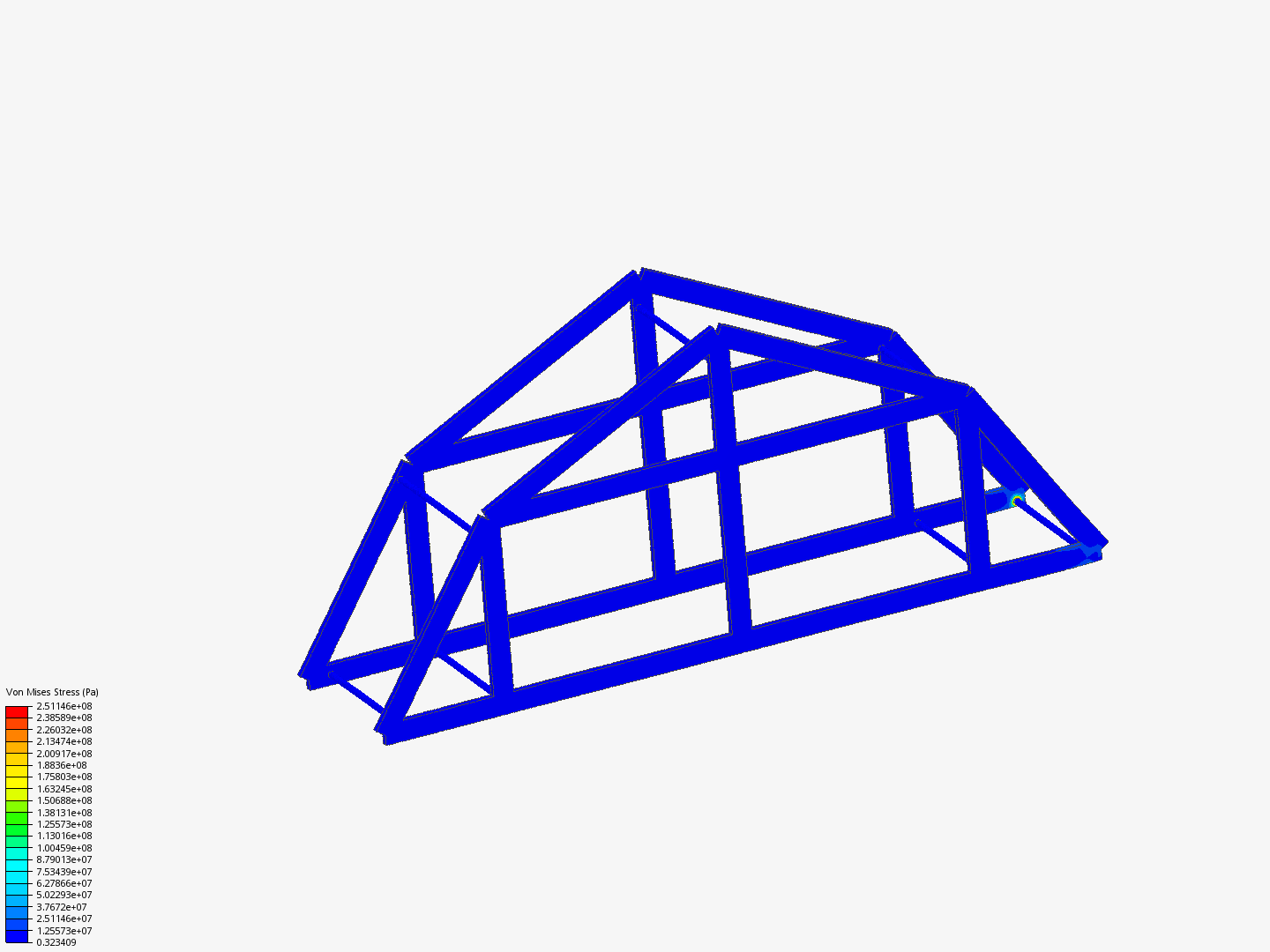 truss by prydalch | SimScale