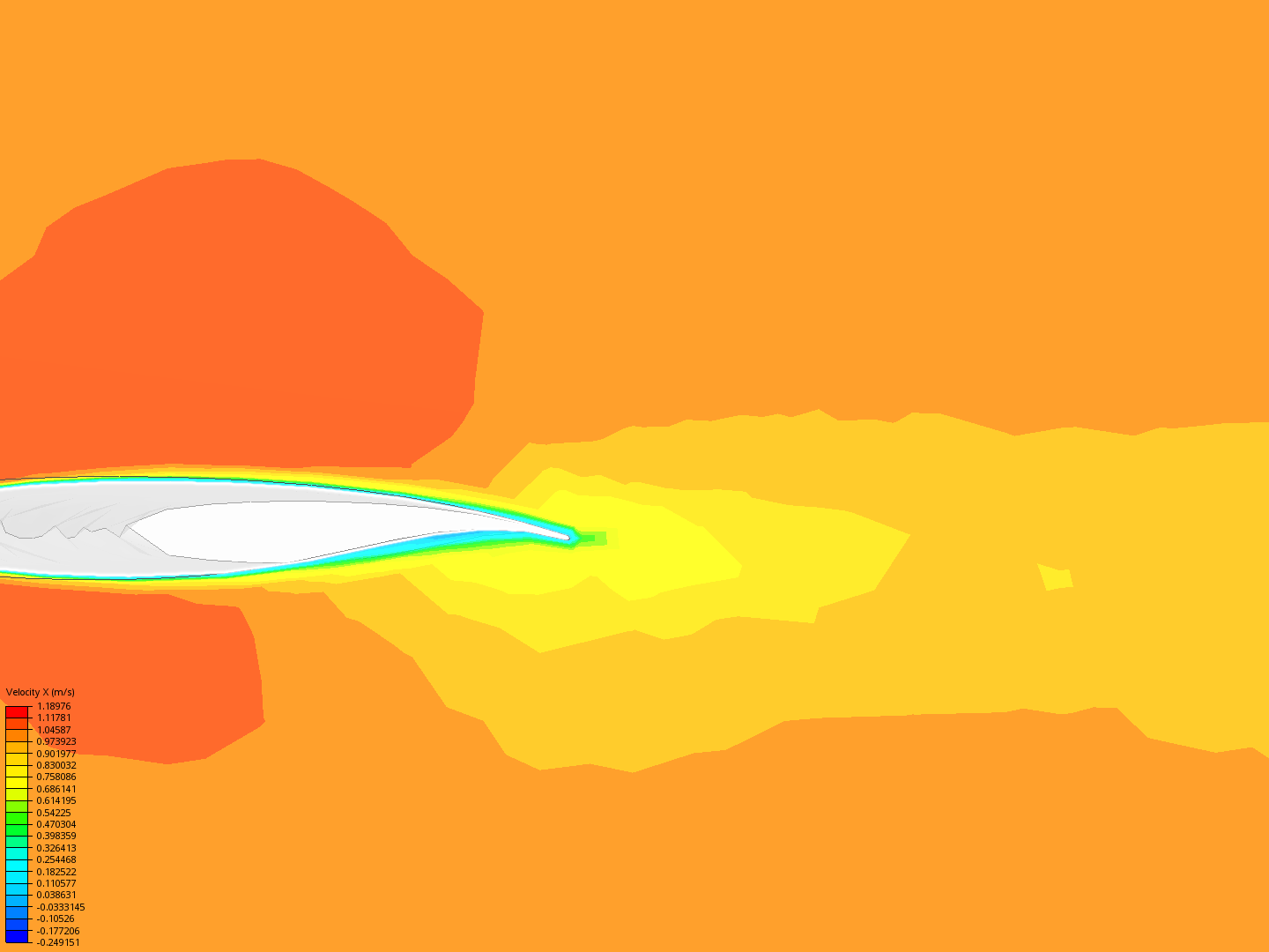 air foil by ptharwat | SimScale