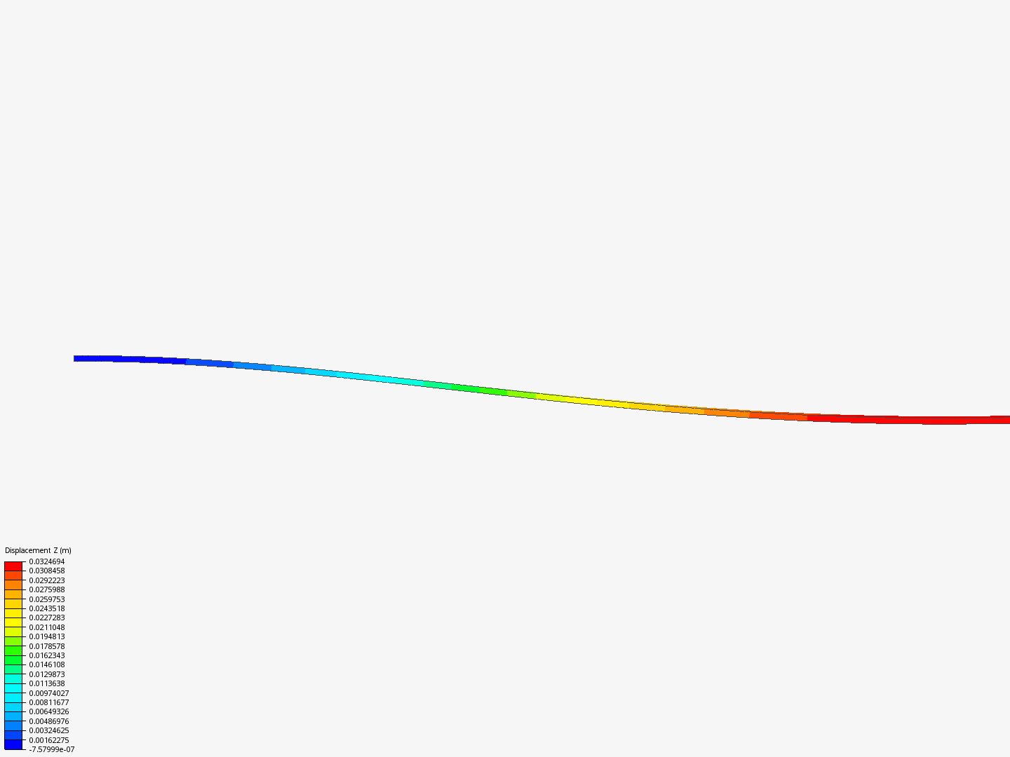Static Analysis Steel Plate By Pur Patri Simscale