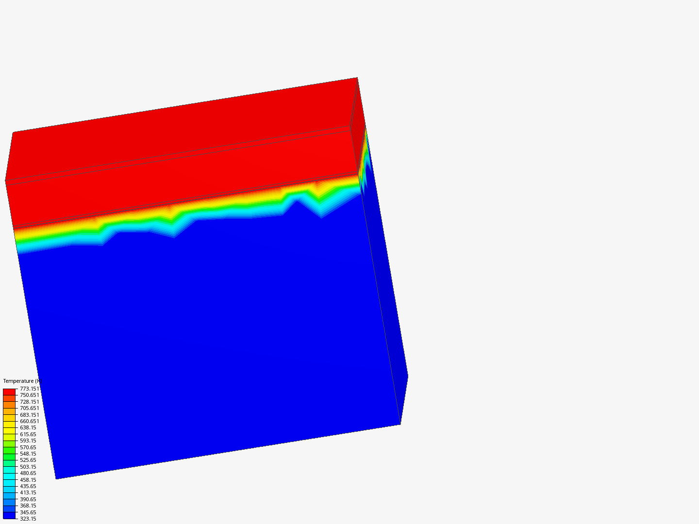 Thermal Box - Copy by qfarris | SimScale