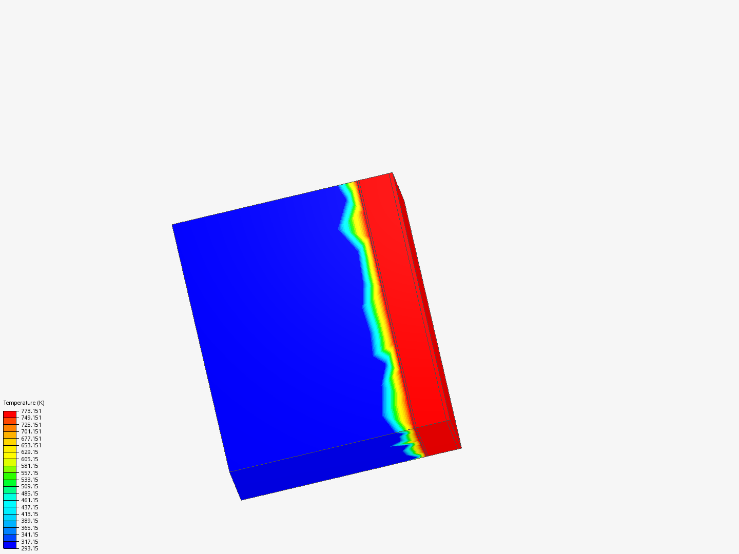 Thermal Box - Copy by qfarris | SimScale