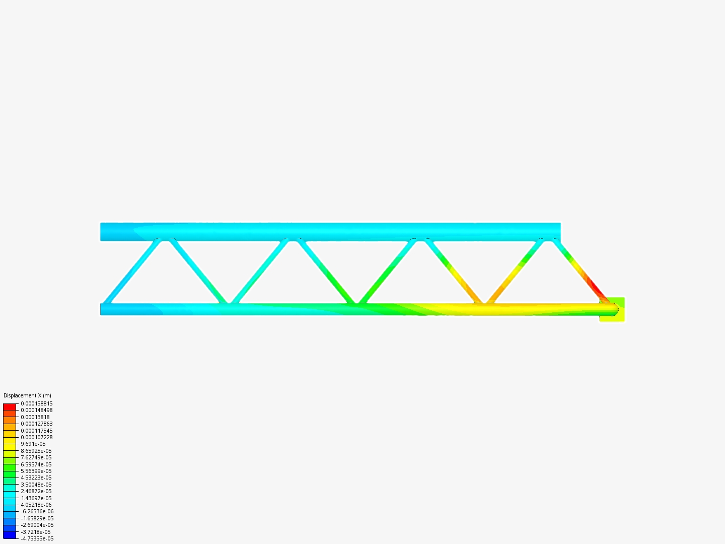 Crane by rae | SimScale