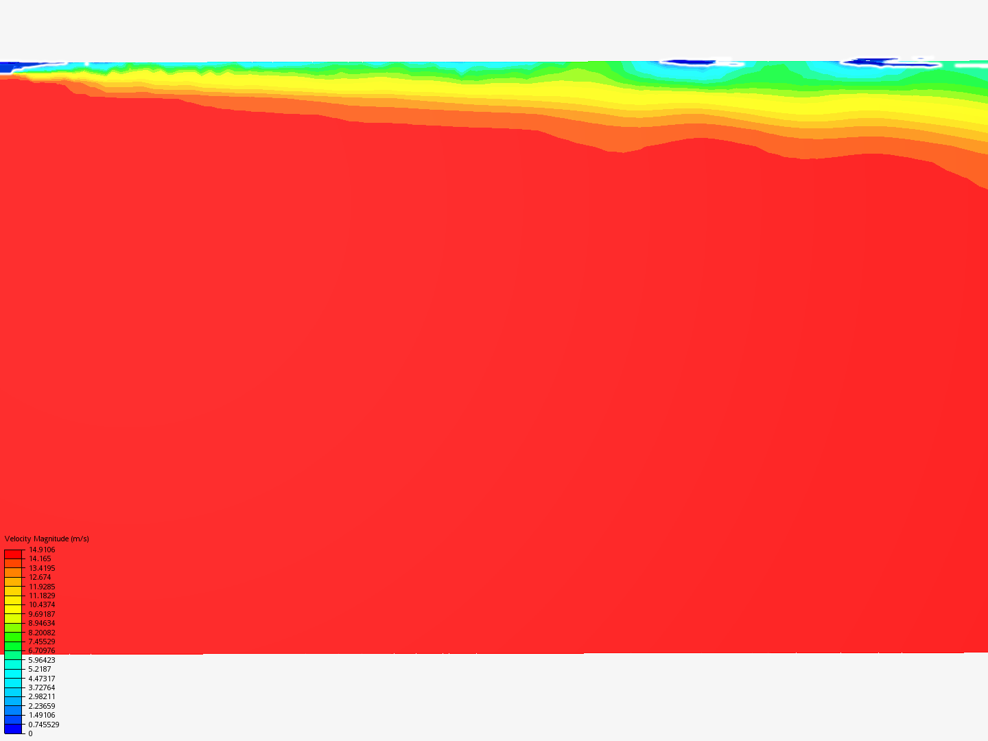 CFD Desain Kapal by raffiealfriesg | SimScale