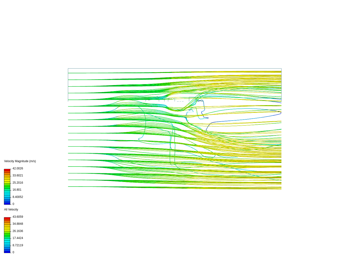 wind analysis around buildings by rajasekhar1234 | SimScale