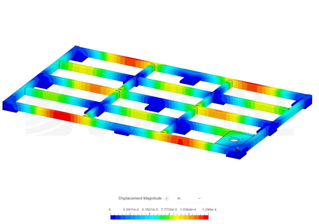 Platform Loading by ralphro77 | SimScale