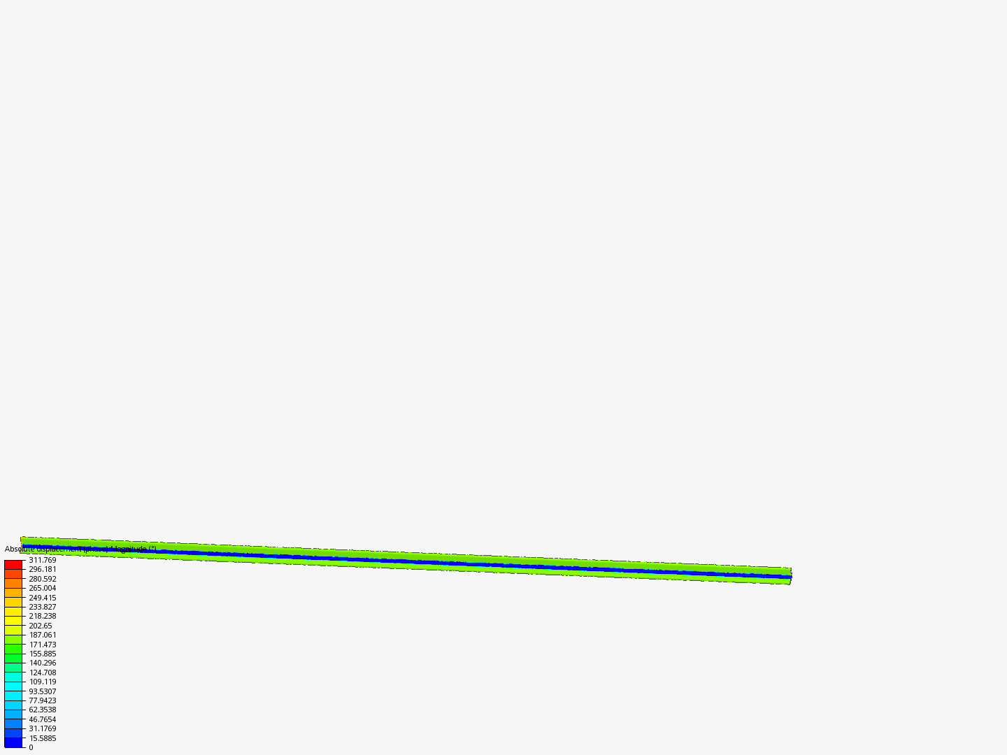 Modal Analysis By Rarslan Simscale
