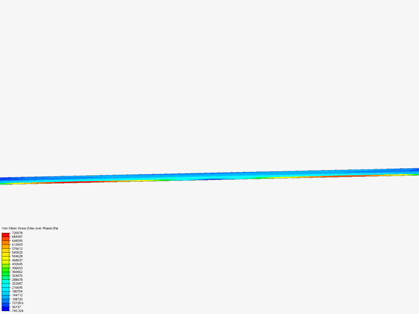 Harmonic Analysis of beam by rarslan | SimScale