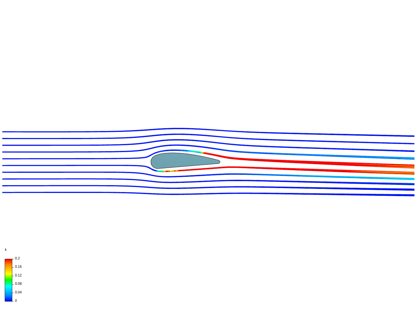 wing test by rball | SimScale