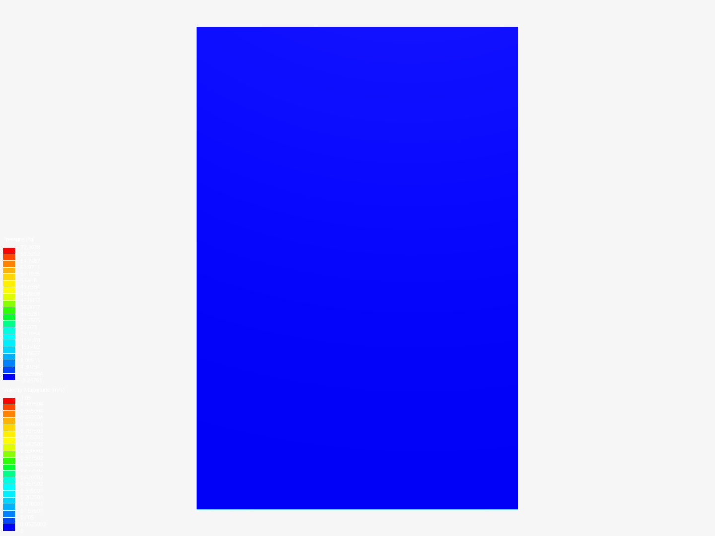 canal prueba by rbeltranr | SimScale