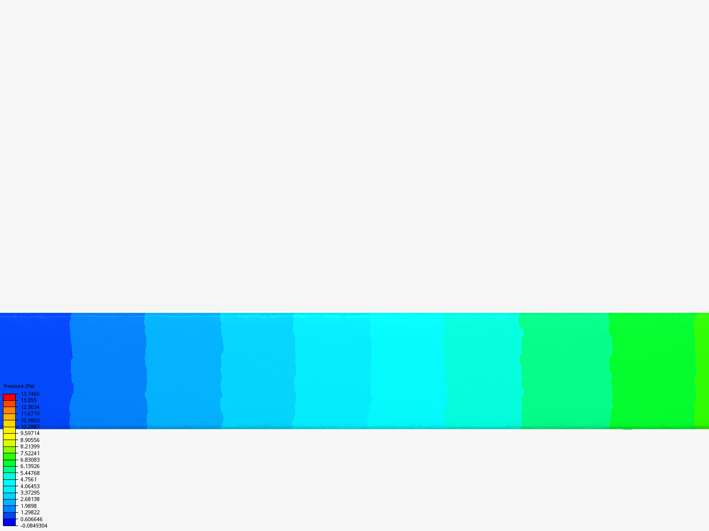 canal rectangular by rbeltranr | SimScale