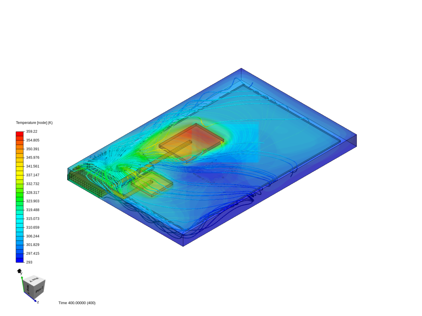 Electronics Cooling Copy By Rbendaga Simscale