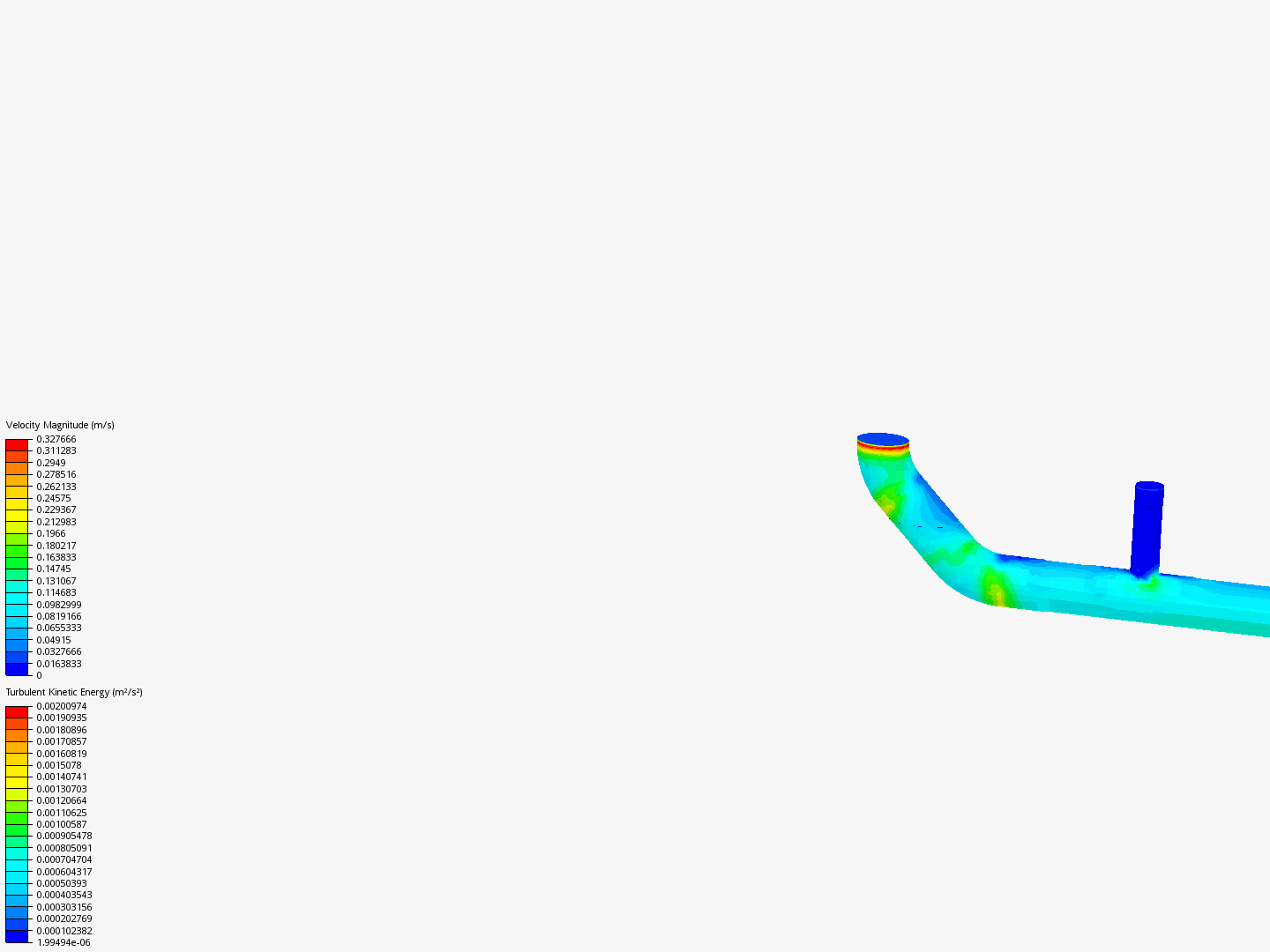 fluid - Copy by rcahyani | SimScale