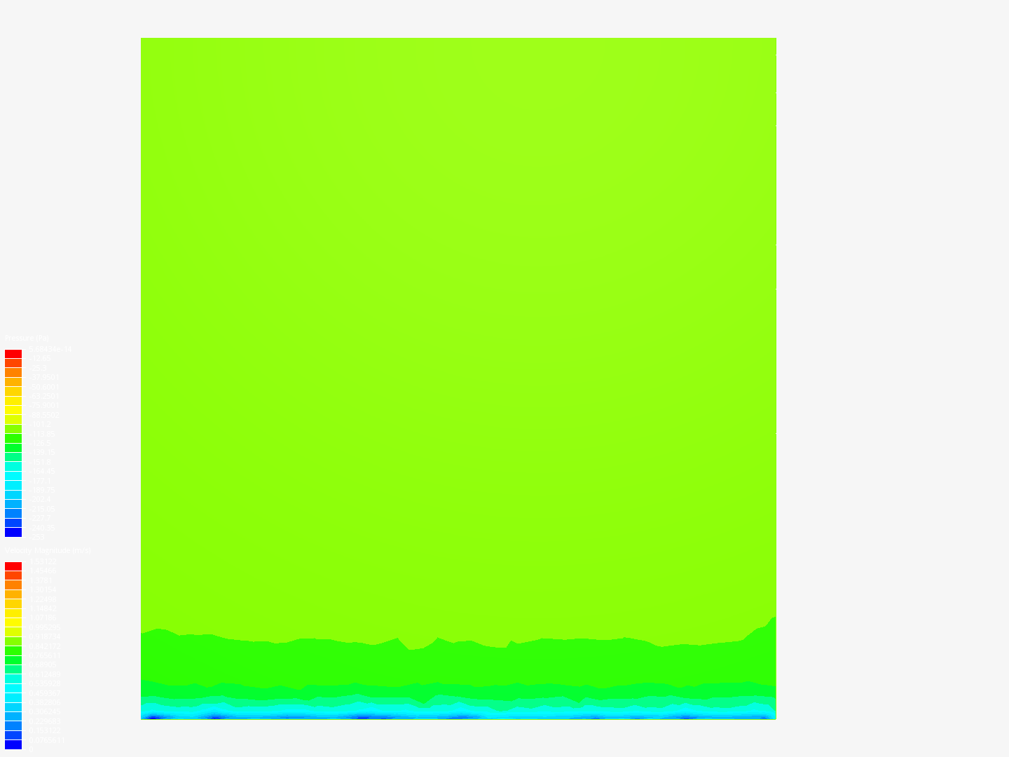 Box CFD External Flow Case Study by rcthomp | SimScale