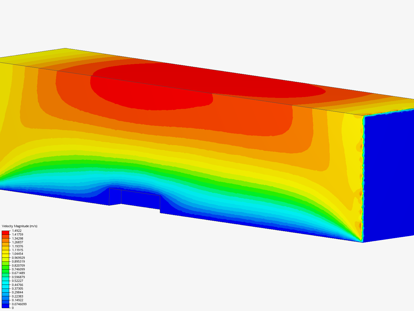 Box CFD External Flow Case Study by rcthomp | SimScale