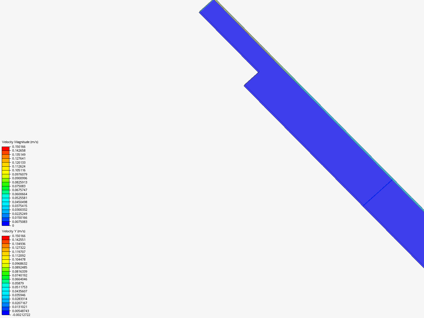 Backward Facing Step By Rdemirbas Simscale