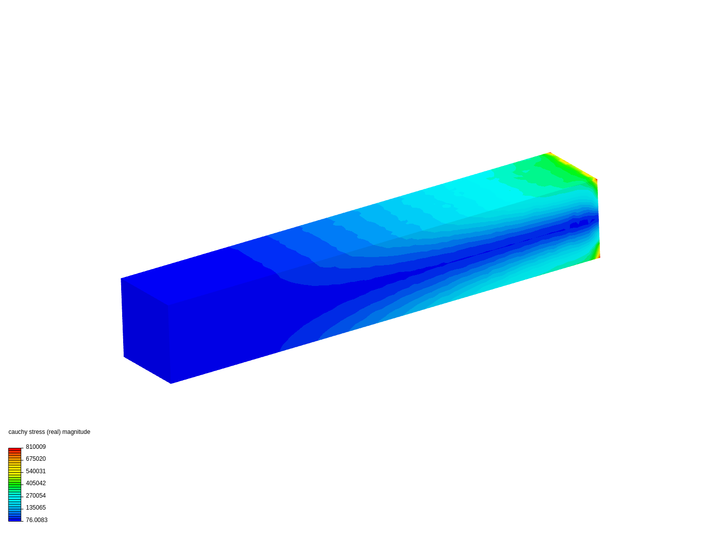 Frequency Analysis By Rgibso206 SimScale