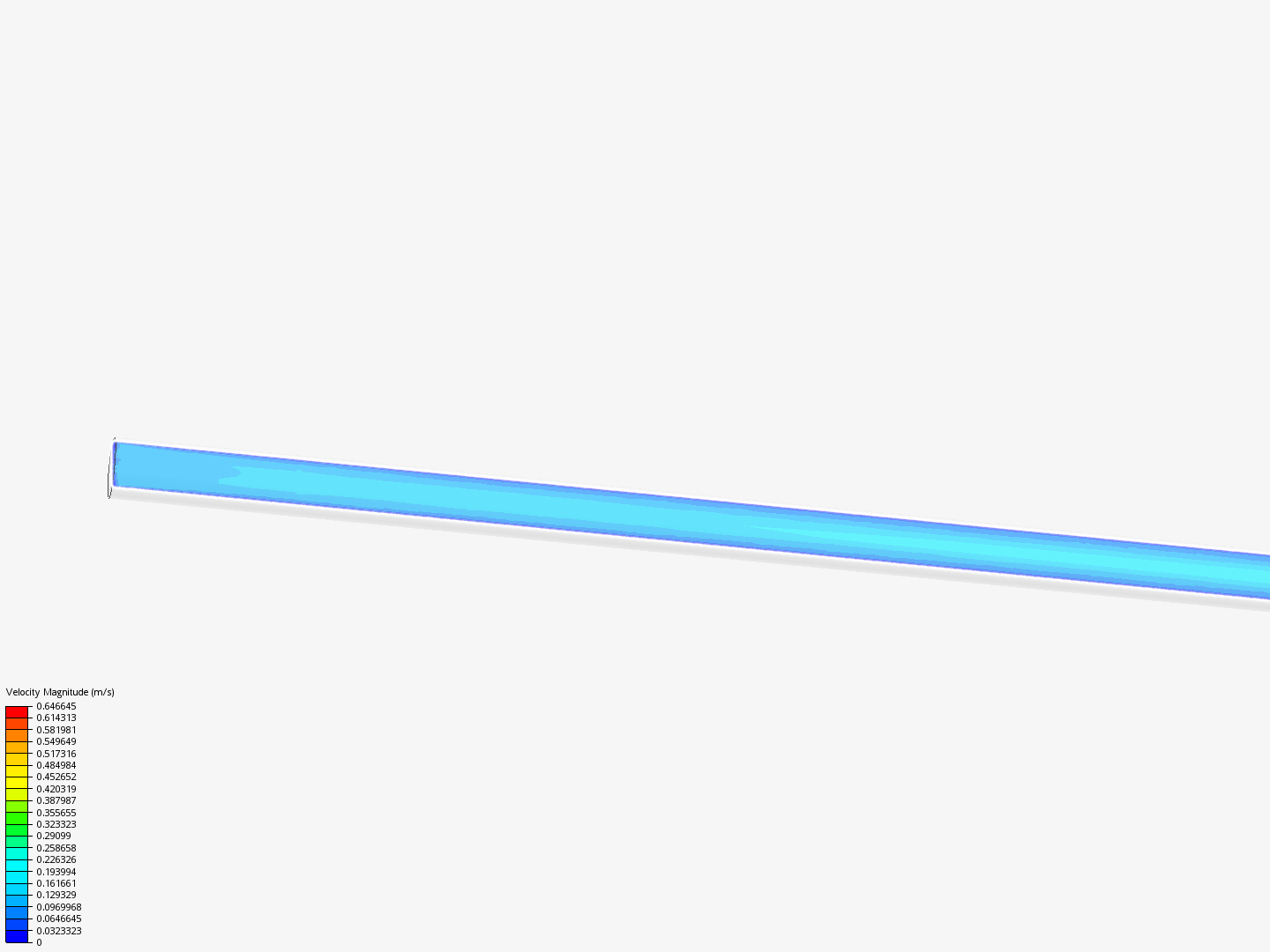 LAB3 CDF UPCH by rhuaman_gonzal | SimScale