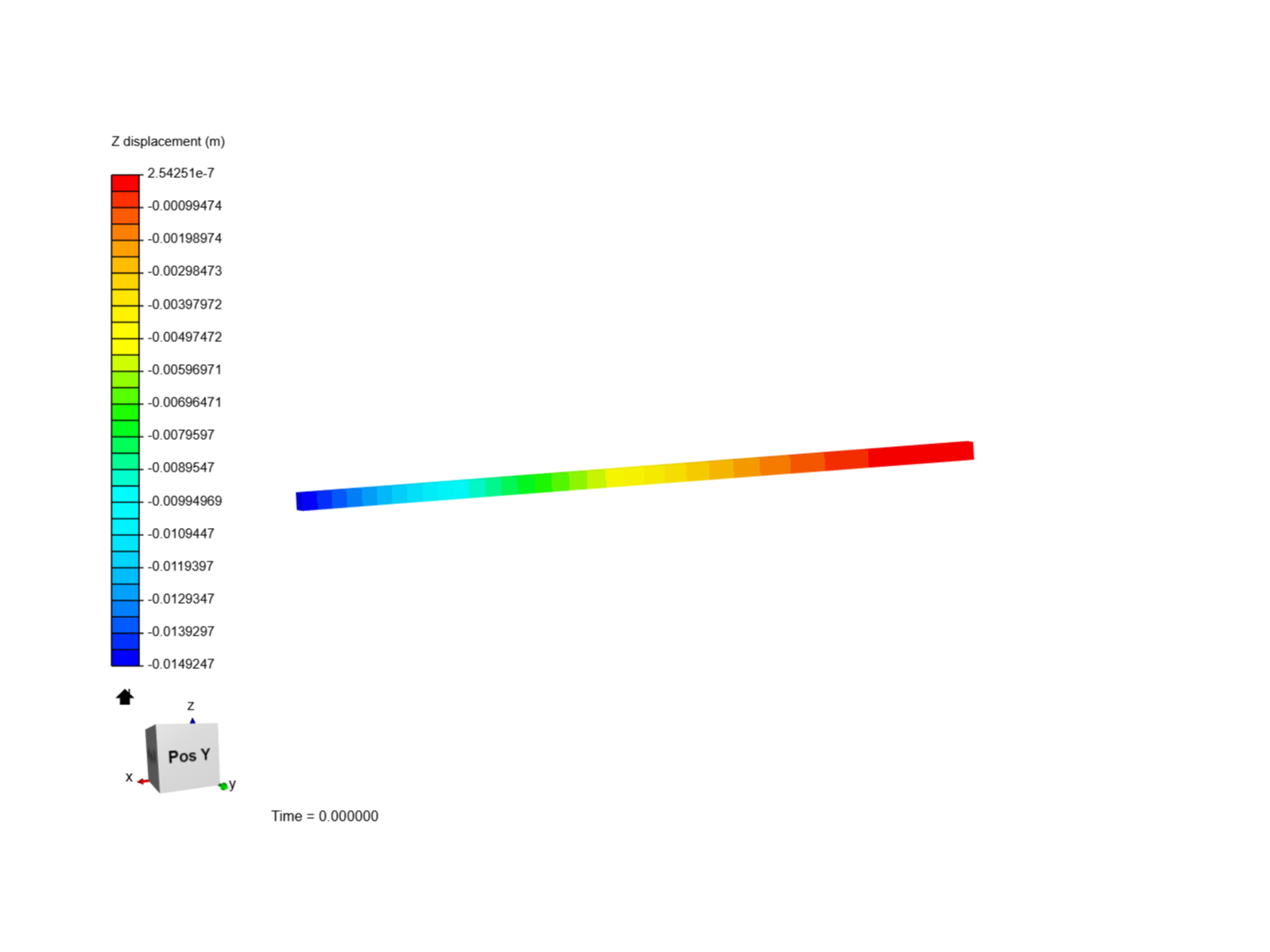 Cantilever Beam Bending Analysis by ricky_martinr | SimScale