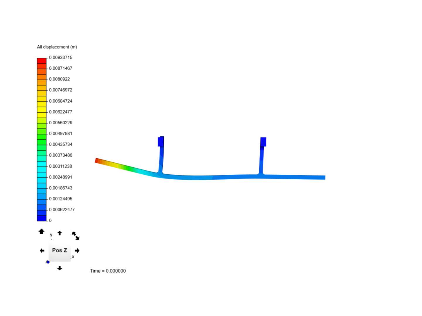 Tutorial Static Stress Analysis Of Underrun Protection Device By