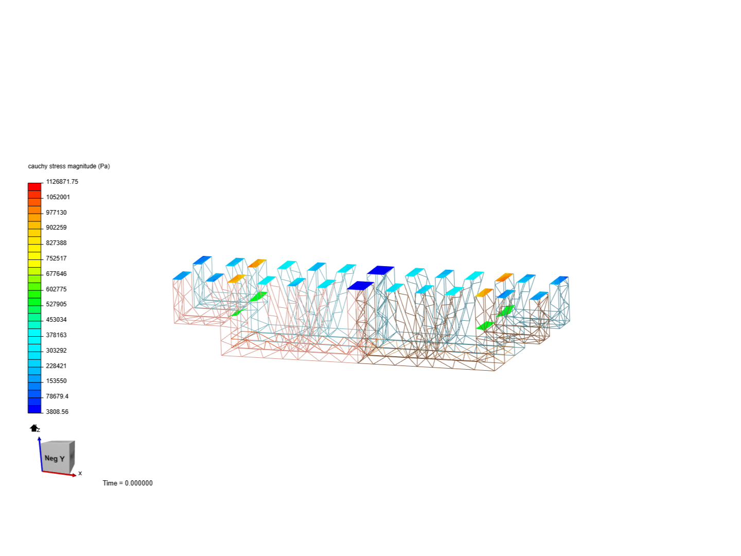 PONT2 by rmeresse | SimScale