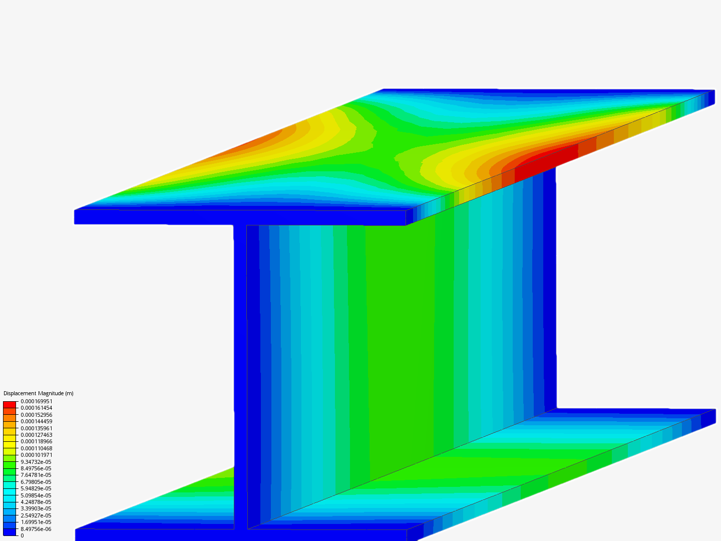 H Beam by rmuller | SimScale