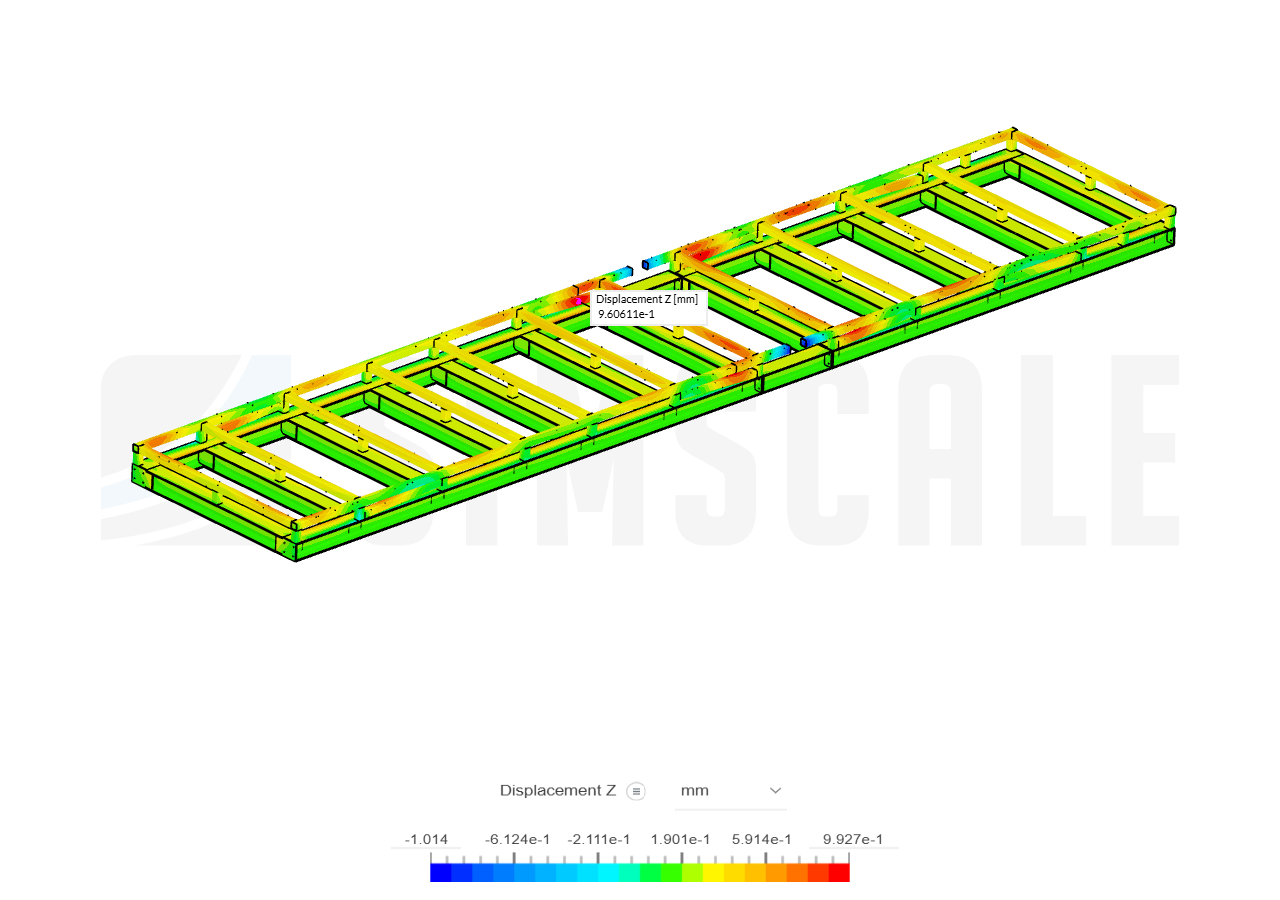 Chassis load capacity by rnalkande | SimScale