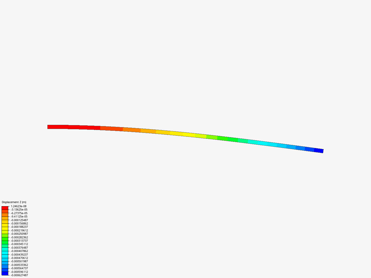 SimScale for Engineering Simulations - FEA for Beginners - Static Analysis of an I Beam ...