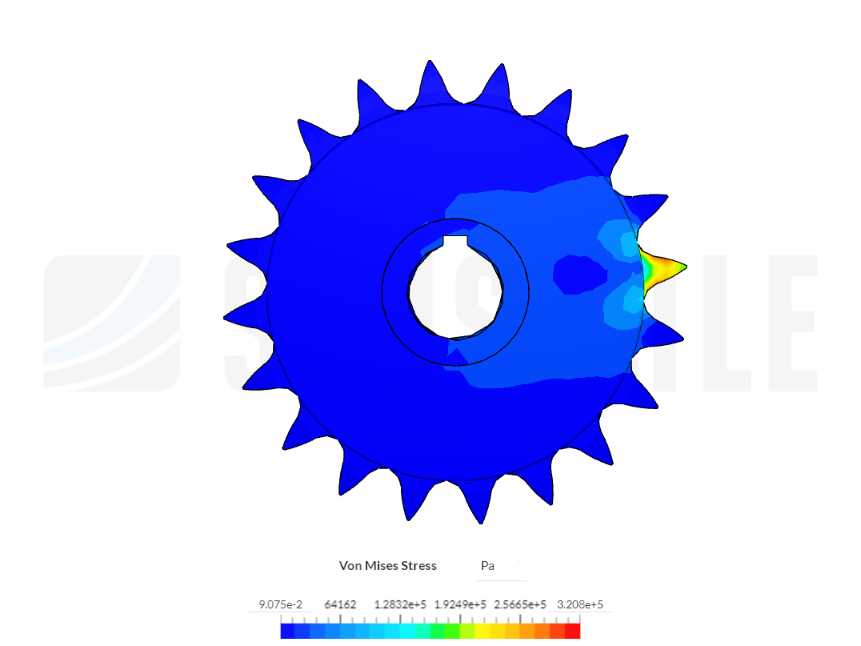 sprocket analysis by rohitavhad00 | SimScale