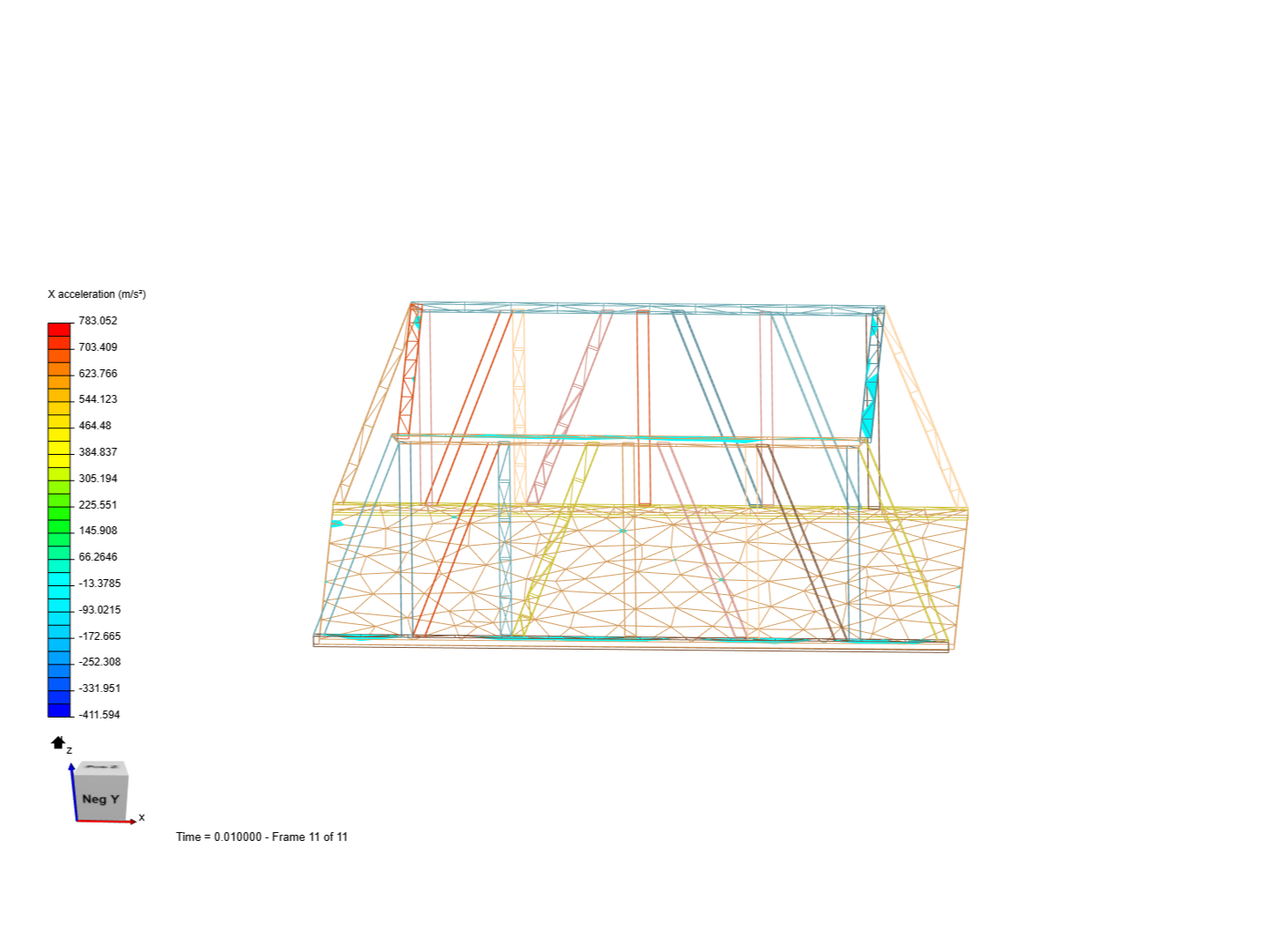Bridge Simulation by royfindlaya80 | SimScale