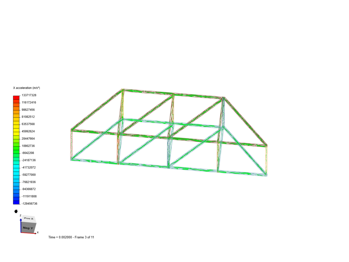 Truss Bridge load simulation by roywalkers88 | SimScale