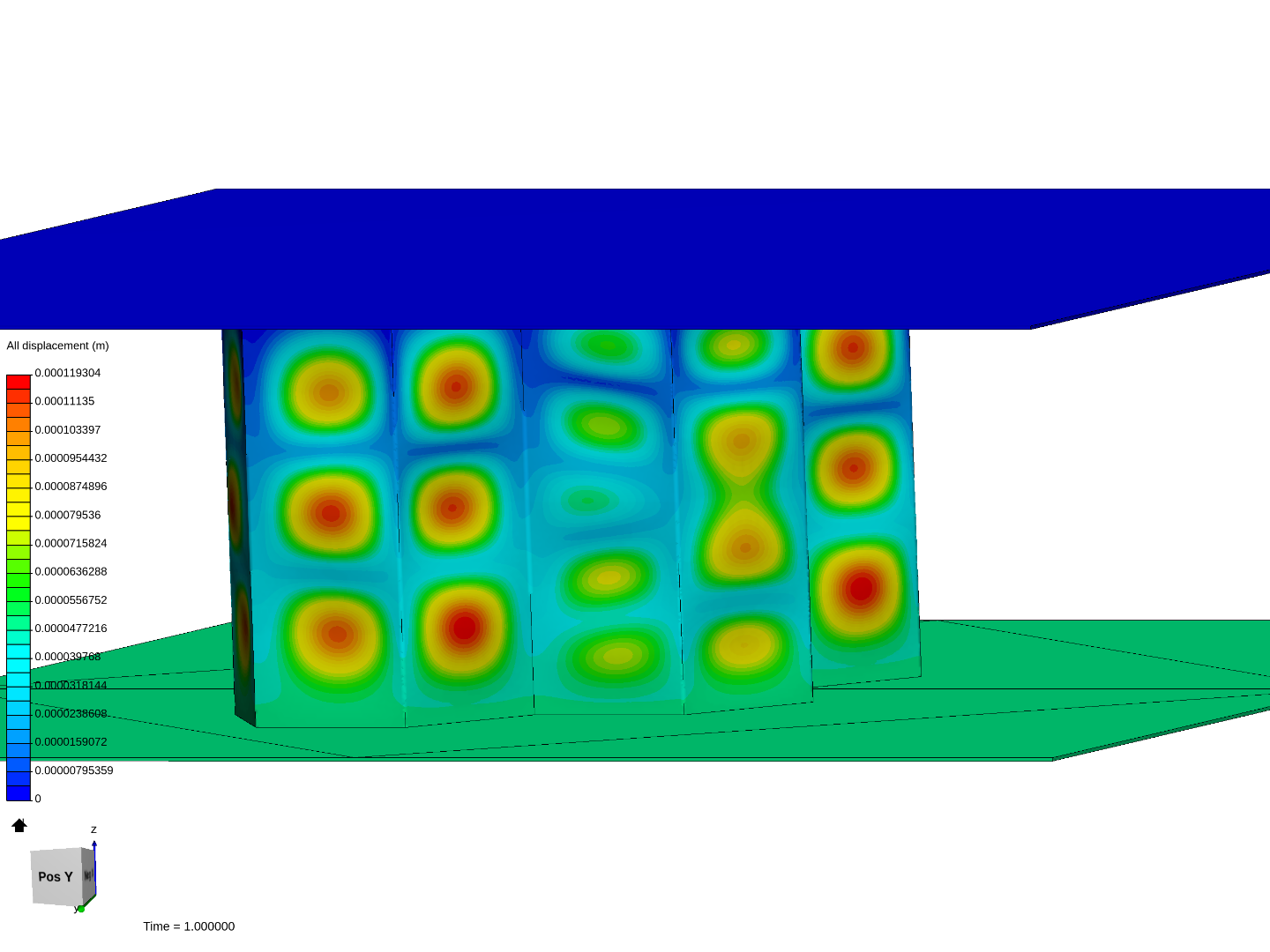 Honeycomb Core - Static Solid Mechanical Analysis by rszoeke | SimScale