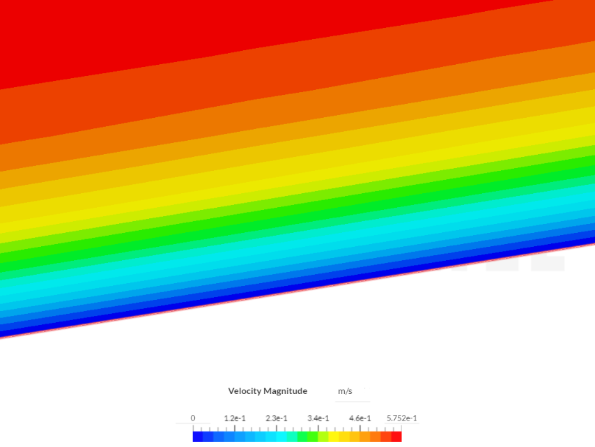 Boundary Layer Flow by s_hemanvasan | SimScale